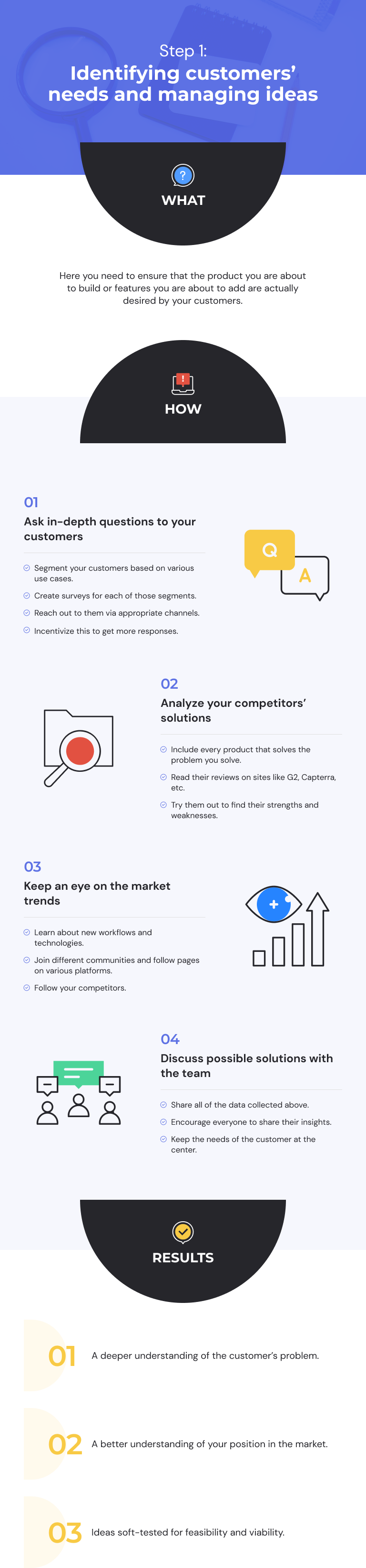 The Product Management Process: 6 Essential Steps | Zeda.io